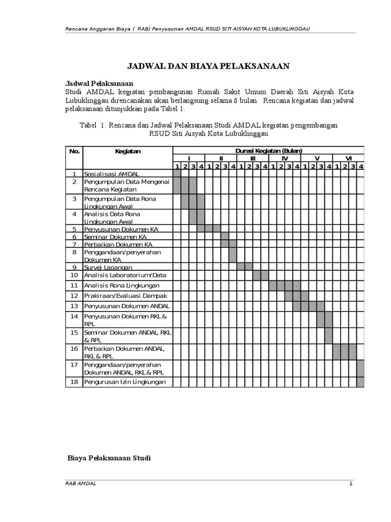 RAB Amdal Rssa | PDF | Teknologi & Rekayasa