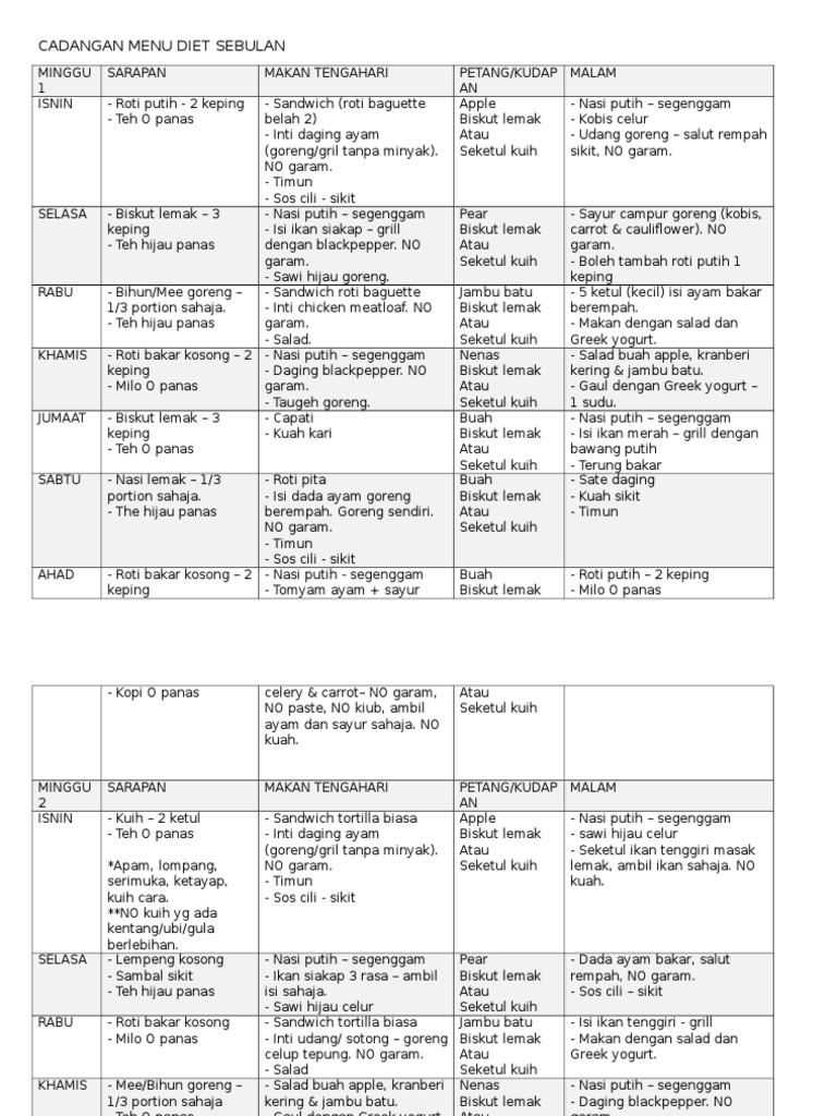 Cadangan Menu Diet Sebulan | PDF
