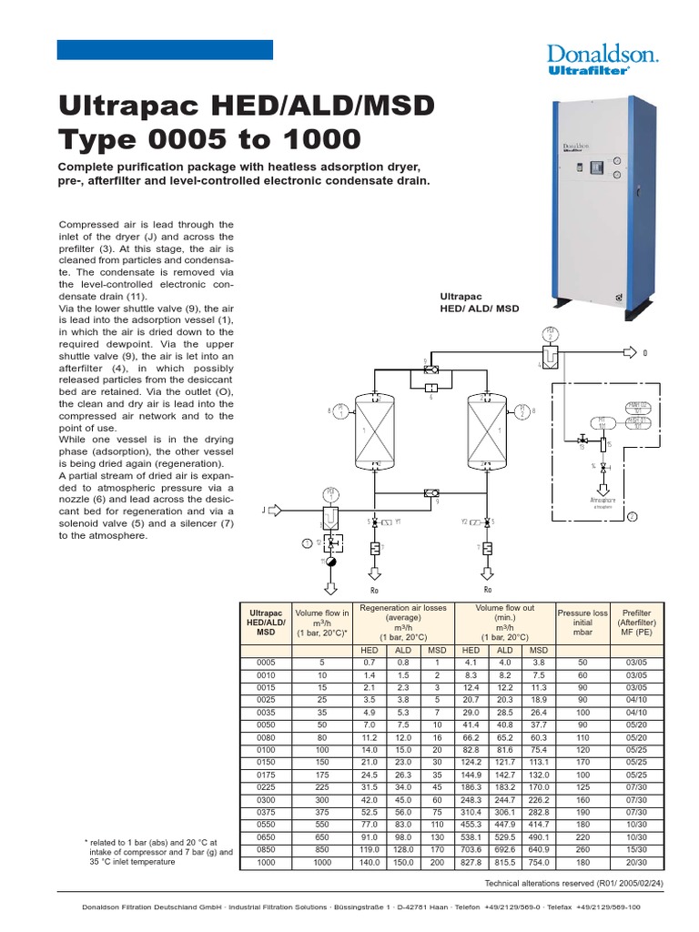 Donaldson Ultrapac 2000 Service Manual – DFQMO