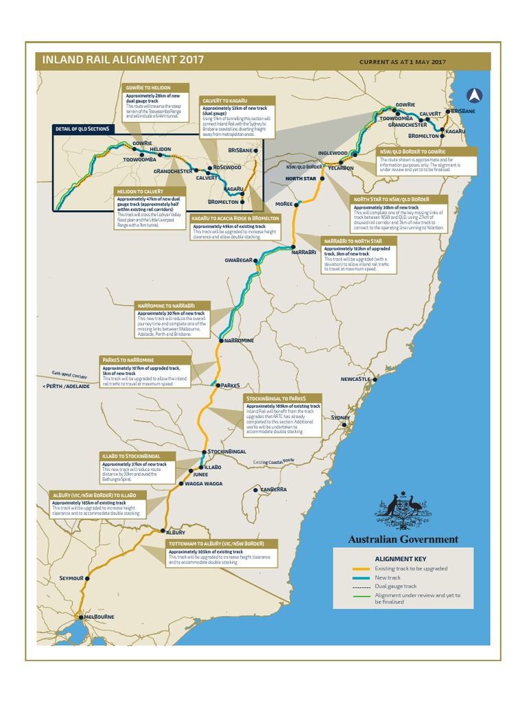 Inland Rail Route | Rail Transport | Track Gauge