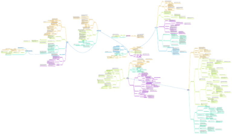 Credit Concept Map I - Credit and Credit Transactions | PDF | Loans ...
