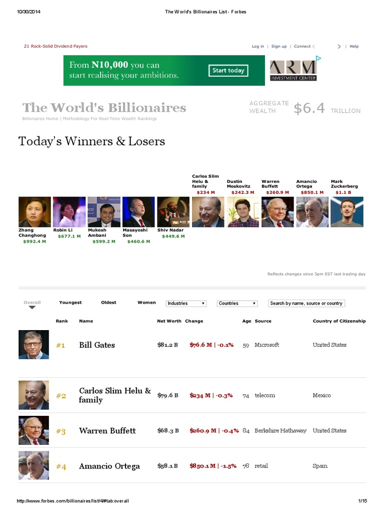 The World's Billionaires List - Forbes | PDF | Business