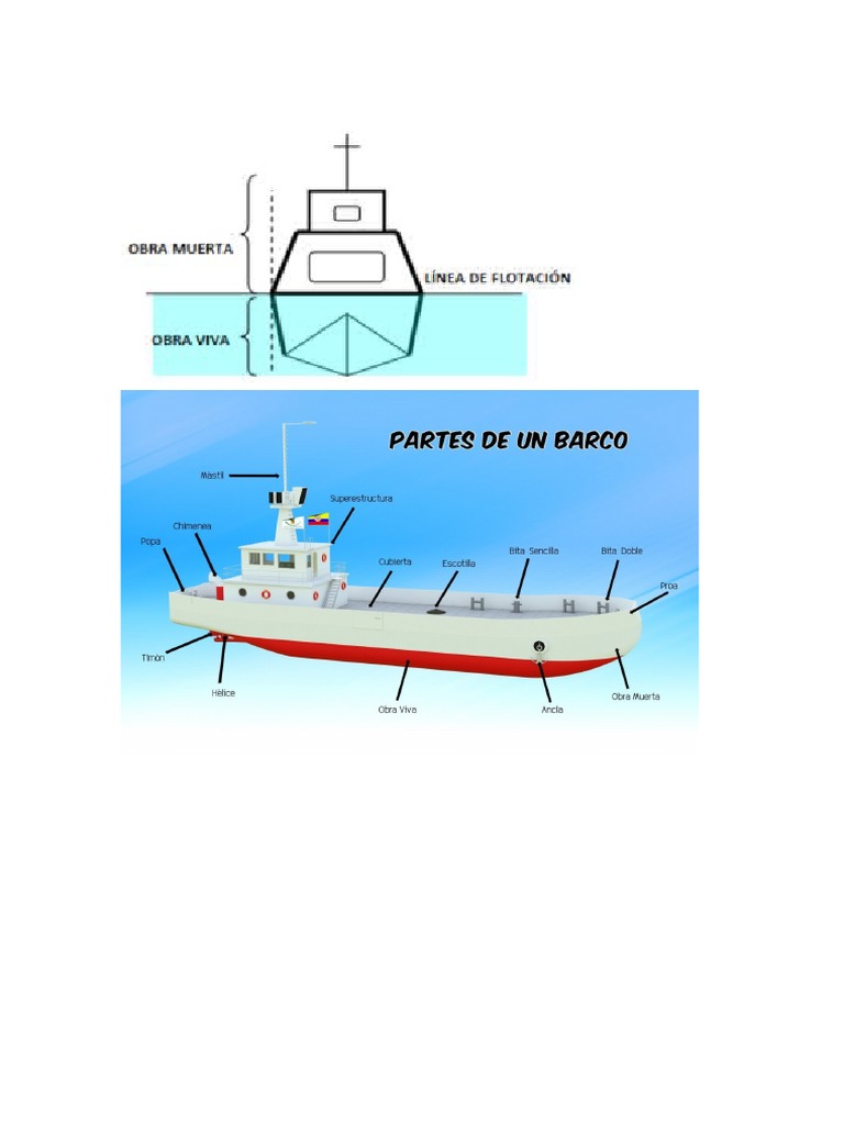 Partes Del Barco | PDF
