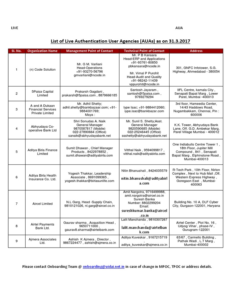 List of Live Aua | PDF