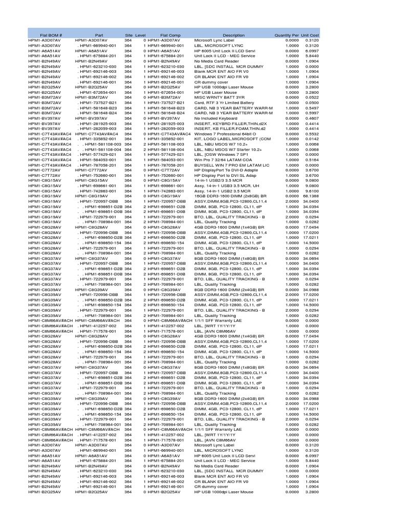 Master BOM Sample-Electronics | PDF | Product Introductions | Computer ...