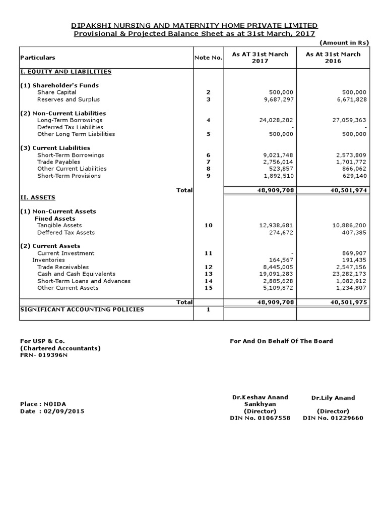 Dipakshi Balance Sheet 2016-17 | PDF | Balance Sheet | Banks