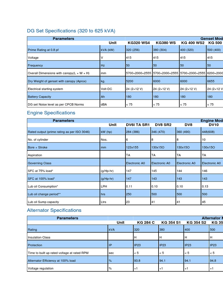 Specifications for KOEL Diesel Generator Sets Ranging from 320 kVA to ...