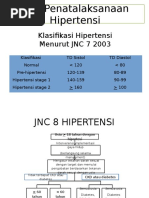 Algoritma Pedoman Hipertensi JNC 8 | PDF