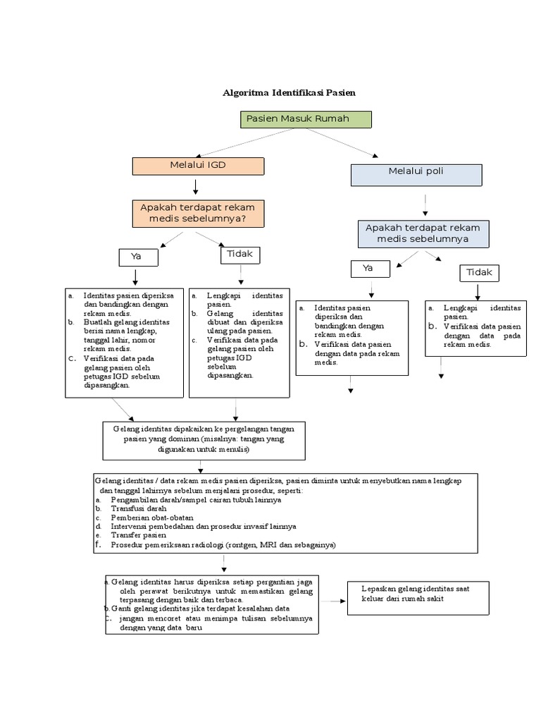 Algoritma Identifikasi Pasien | PDF