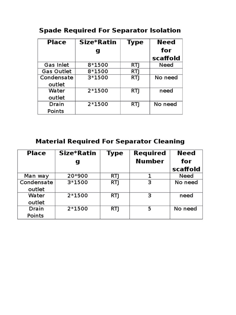 Spade Required For Separator Isolation Place Size Ratin G Type Need For ...