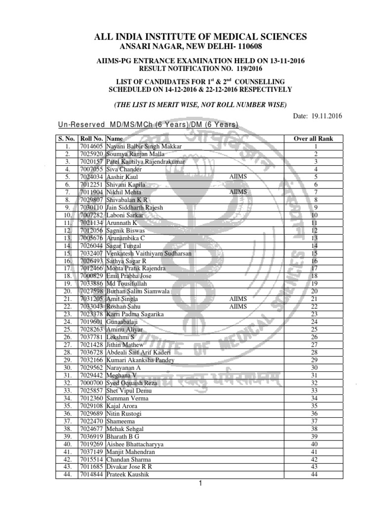Aiims Pg Result January 2017 Session Rank Wise 2