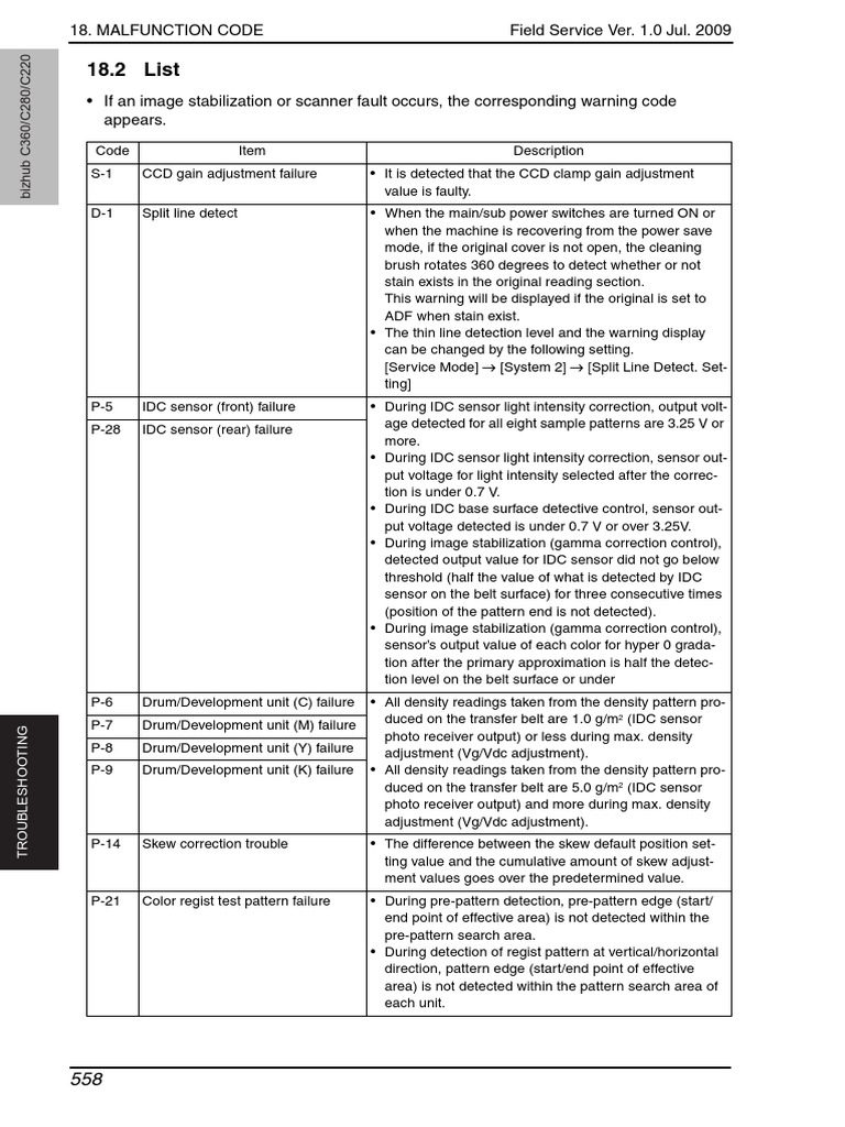 Konica Minolta C220/C280/C380 Malfunction Code | PDF | Charge Coupled ...