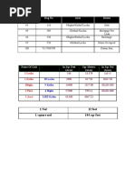 Kolkata Map Pincode Wise | PDF | Kolkata