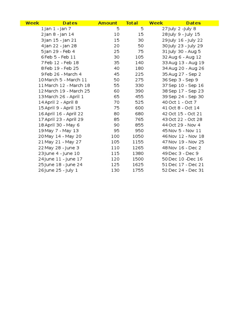Week Dates Amount Total Week Dates | PDF