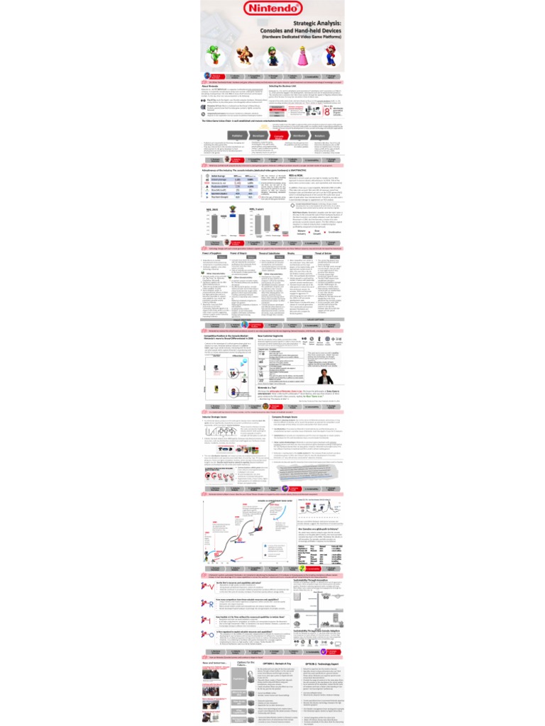 Nintendo Strategic Analysis For 2017 Beyond Infographic | PDF
