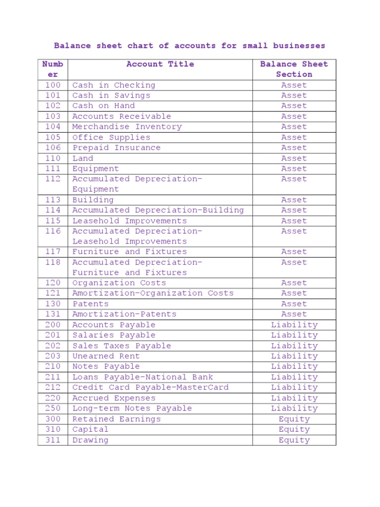 Balance Sheet Chart of Accounts For Small Businesses Numb Er Account ...