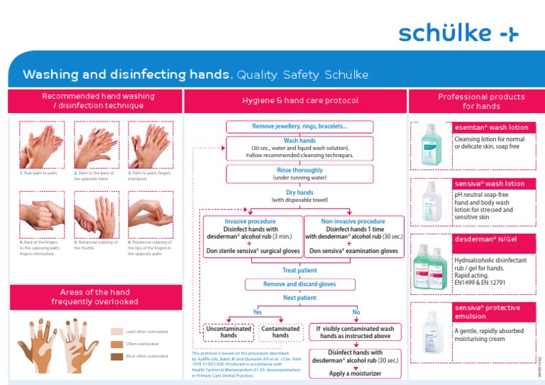 Hand Protocol.pdf | Hand Washing | Hygiene