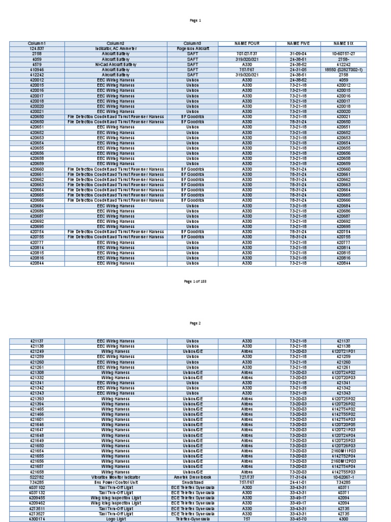 NFF Capability List - Turas PDF | PDF | Boeing | Industries