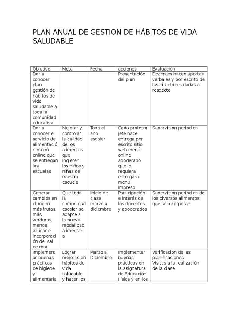 Plan Anual de Gestion de Hábitos de Vida Saludable | PDF