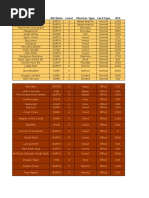 Digimon World 3 Digivolution Guide | PDF | Nature | Leisure