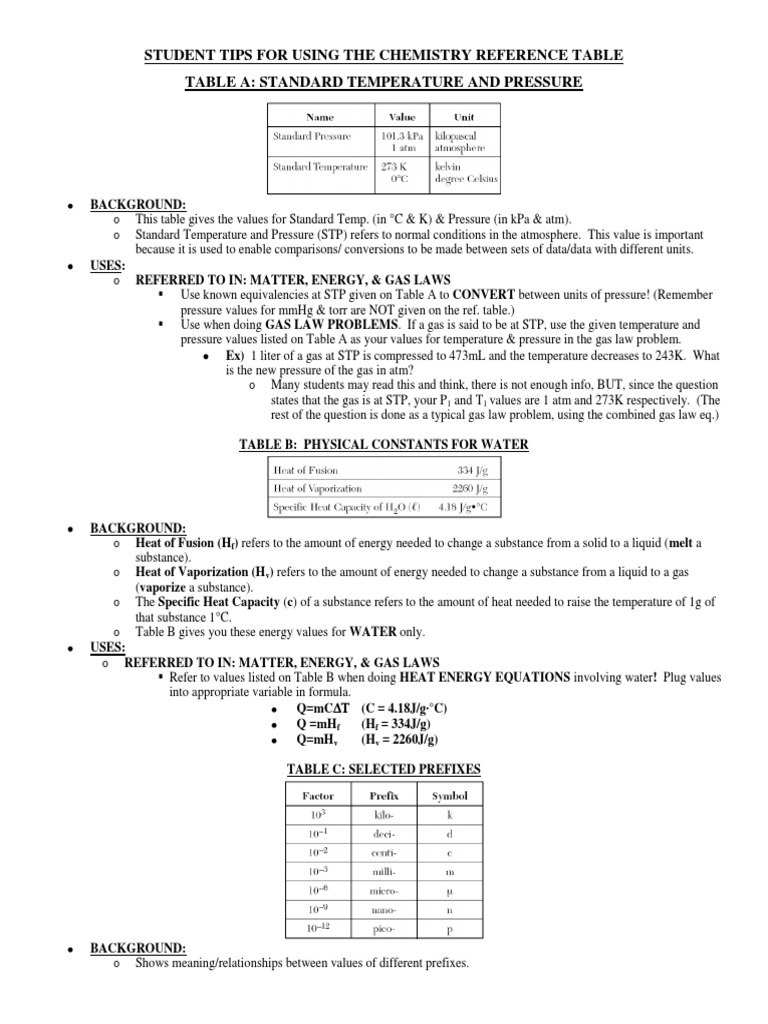 Chemistry Reference Table Tips | PDF | Radioactive Decay | Solubility