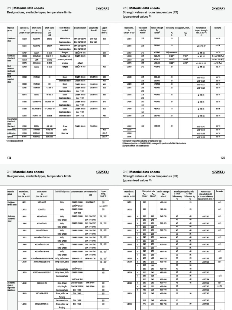 Manual - of DIN Standard PDF | PDF