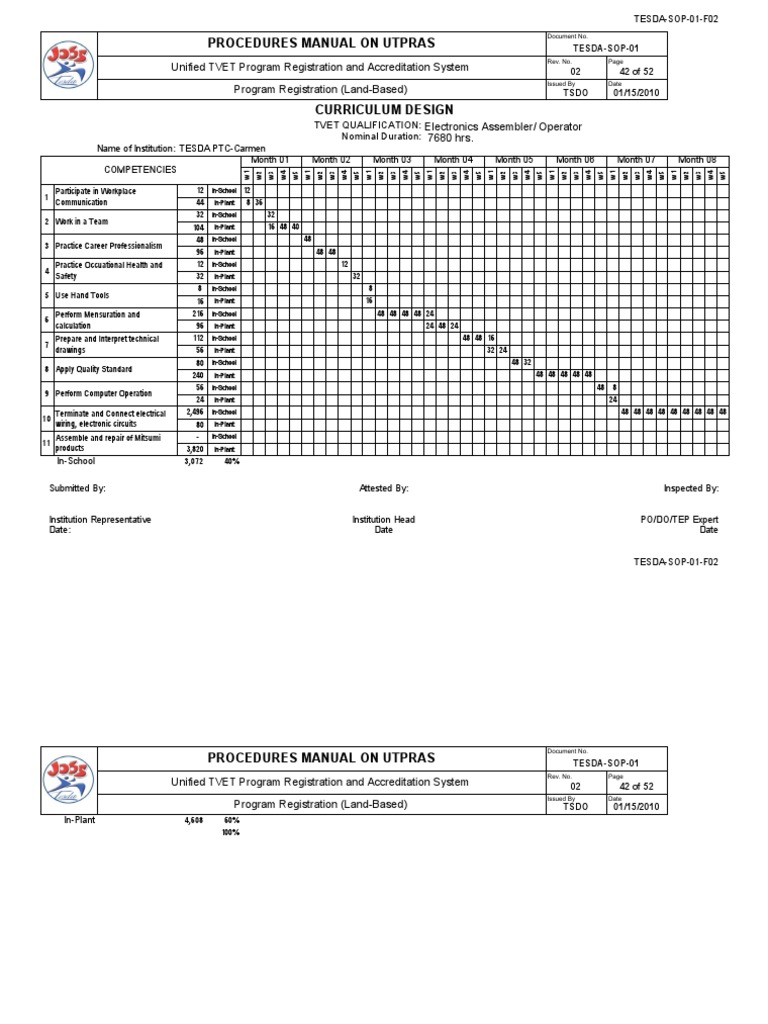 Procedures Manual On Utpras: Unified TVET Program Registration and ...