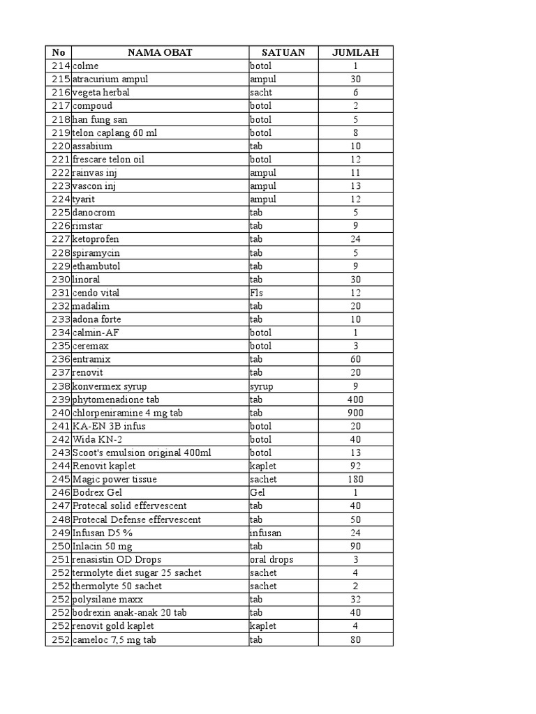 No Nama Obat Satuan Jumlah | PDF