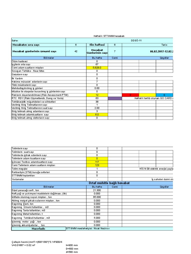 Heftelik Hesabat 06.02.2017-12.02.2017 | PDF