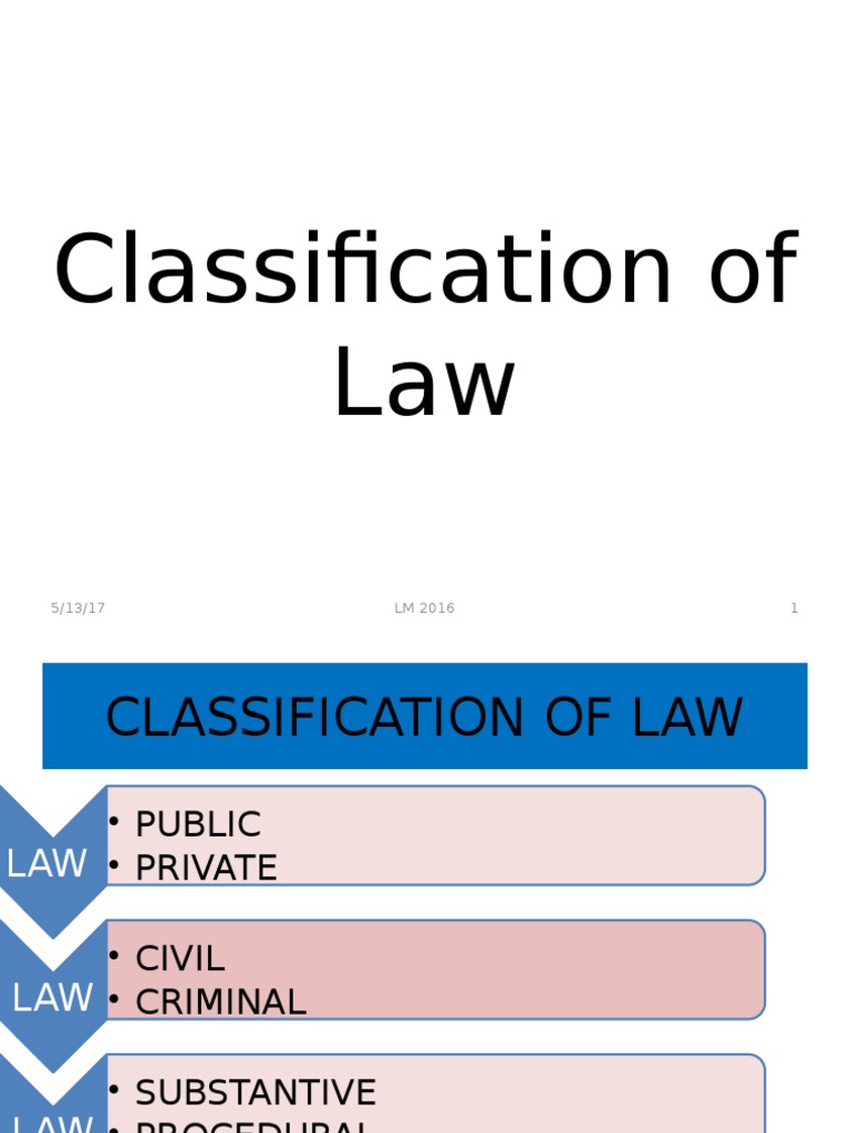 Classification of Law | PDF | Crime & Violence | Crime Thriller