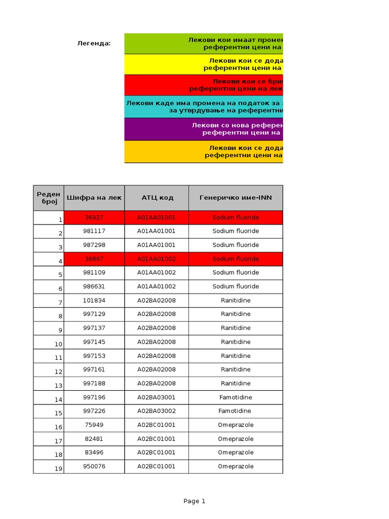 Dopolnet Sifrarnik Na Lekoci Od PZZ So Ref Cena So Vaznost Od 01.11. ...