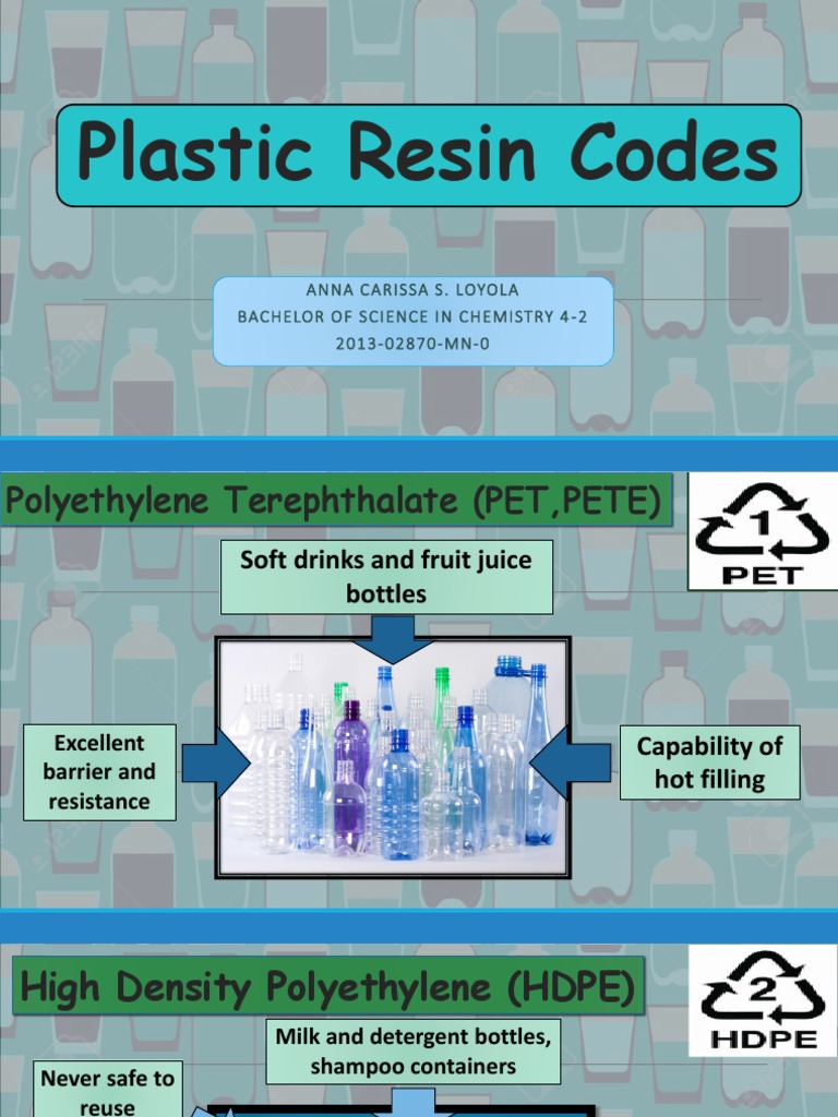 Plastic Resin Codes: Anna Carissa S. Loyola Bachelor of Science I N ...