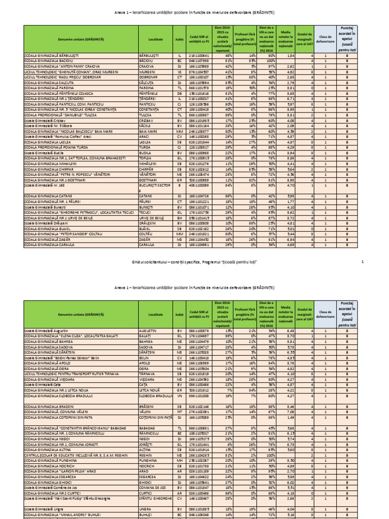 Anexa 1 - Ierarhizare Gradinite PDF | PDF