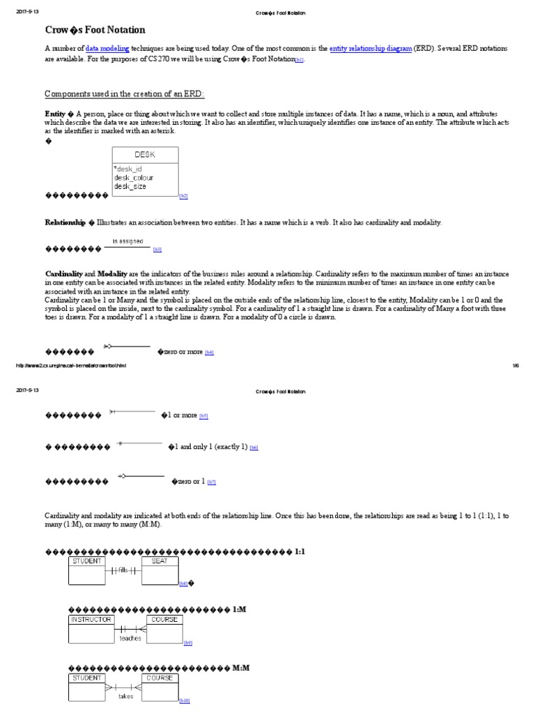 Crows Foot Notation | PDF | Teaching Mathematics | Business