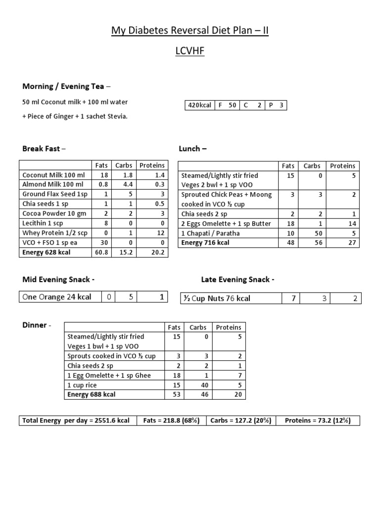 My Diabetes Reversal Diet Plan - II LCVHF: Morning / Evening Tea | PDF