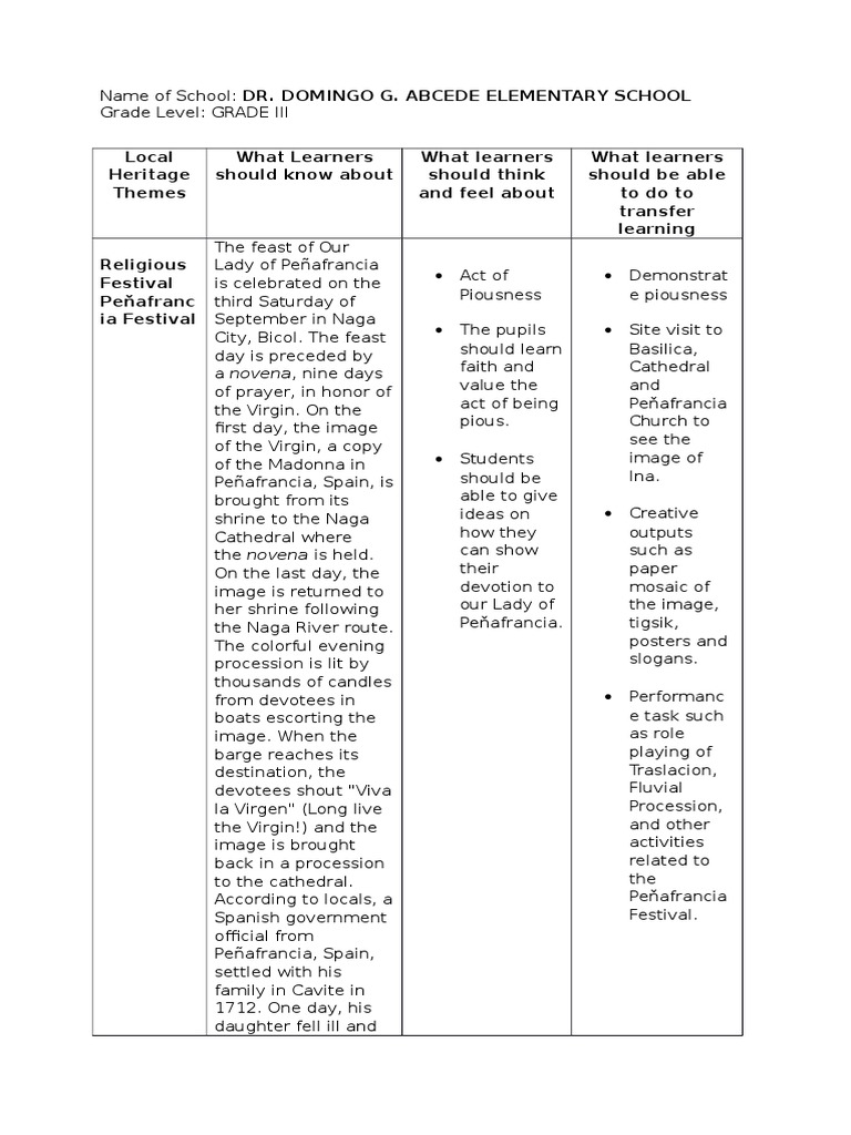 Contextual Ization | PDF | Christian Behaviour And Experience | Religious Behaviour And Experience