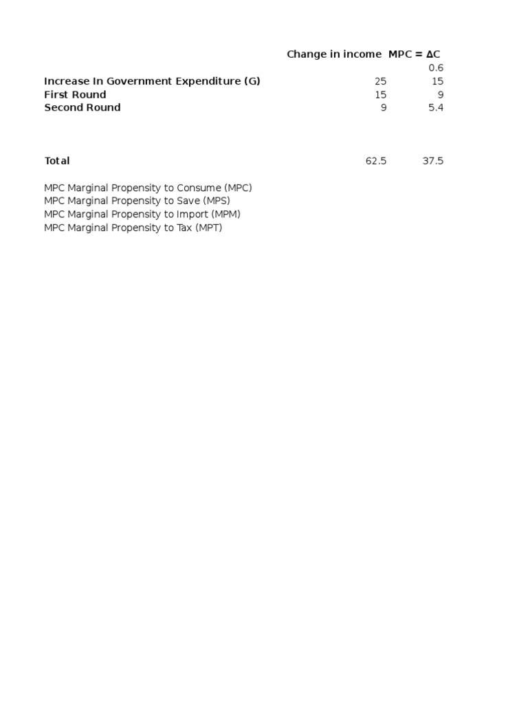 4 Sector Model | PDF