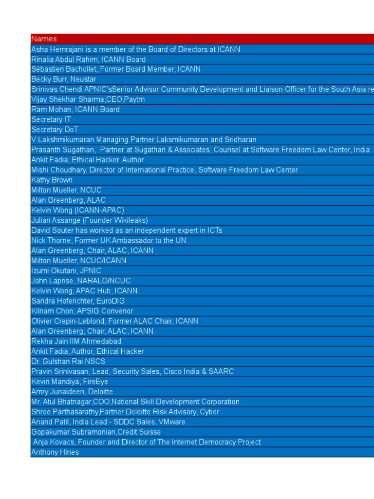 Speaker List | PDF