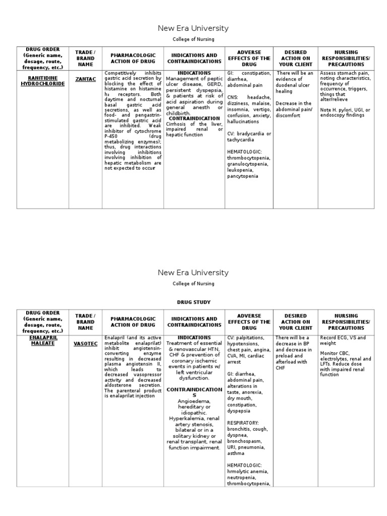 Drug Study Ranitidine Citicoline Enalapril Aspilet Cefuroxime Etc ...