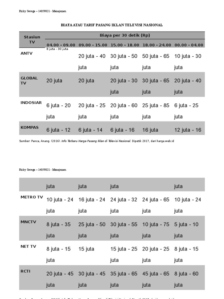 Biaya Atau Tarif Pasang Iklan Televisi Nasional | PDF