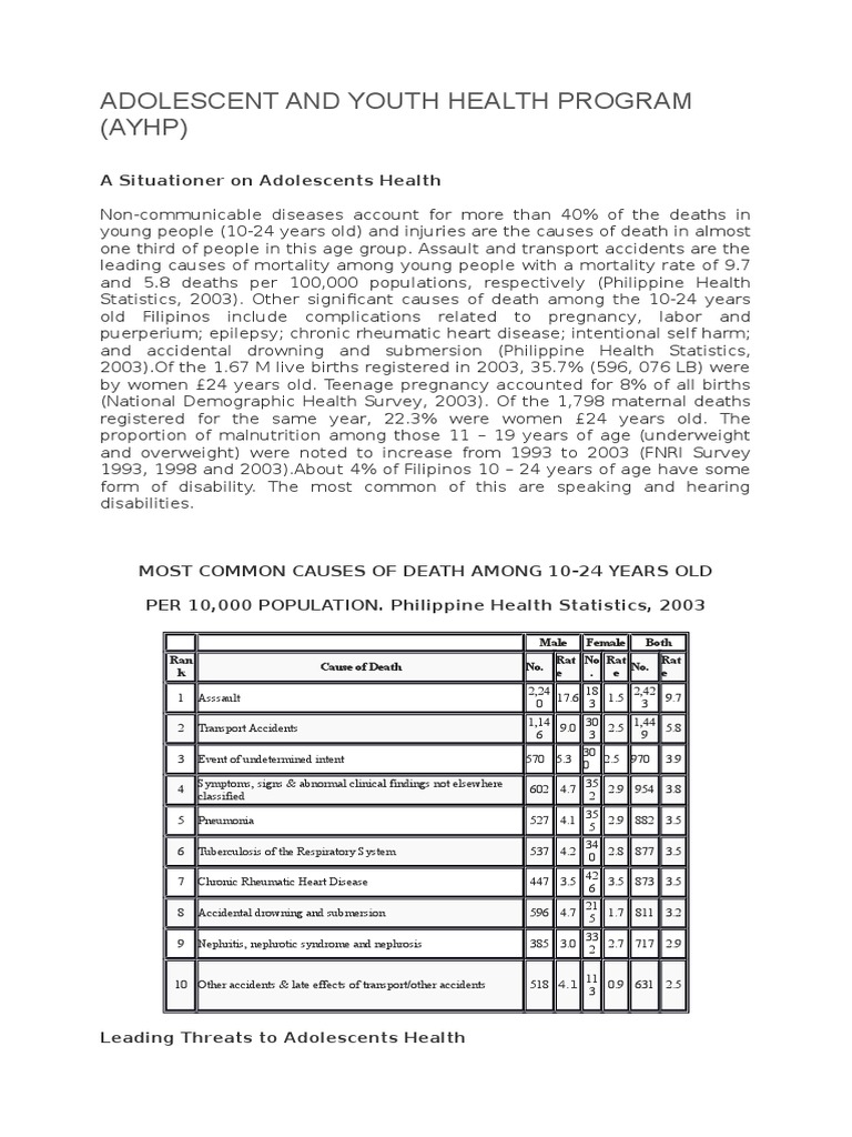 Adolescent Health Issues in the Philippines | PDF