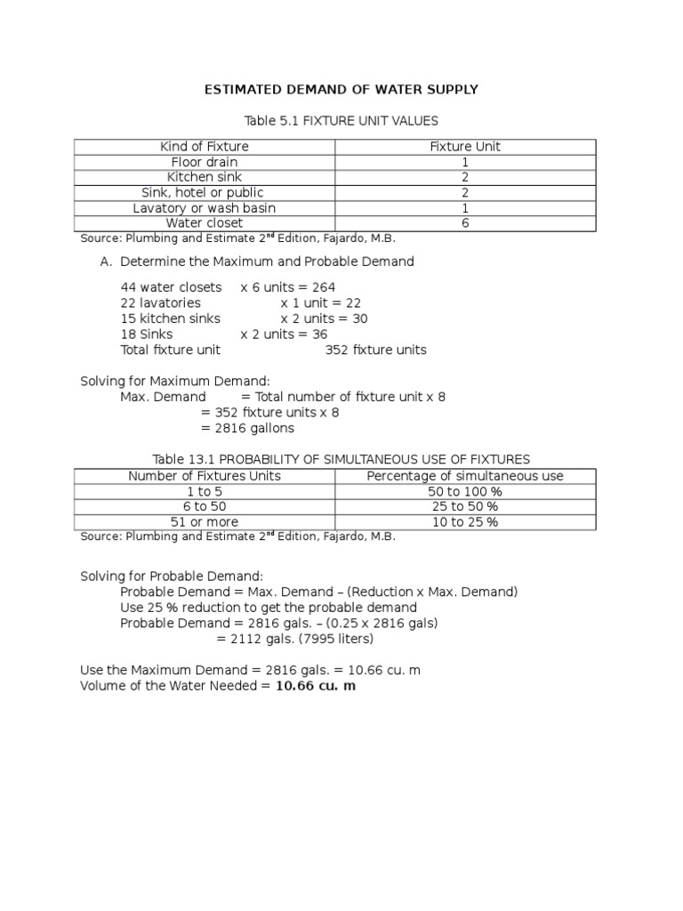 Estimated Demand of Water Supply: Source: Plumbing and Estimate 2 ...