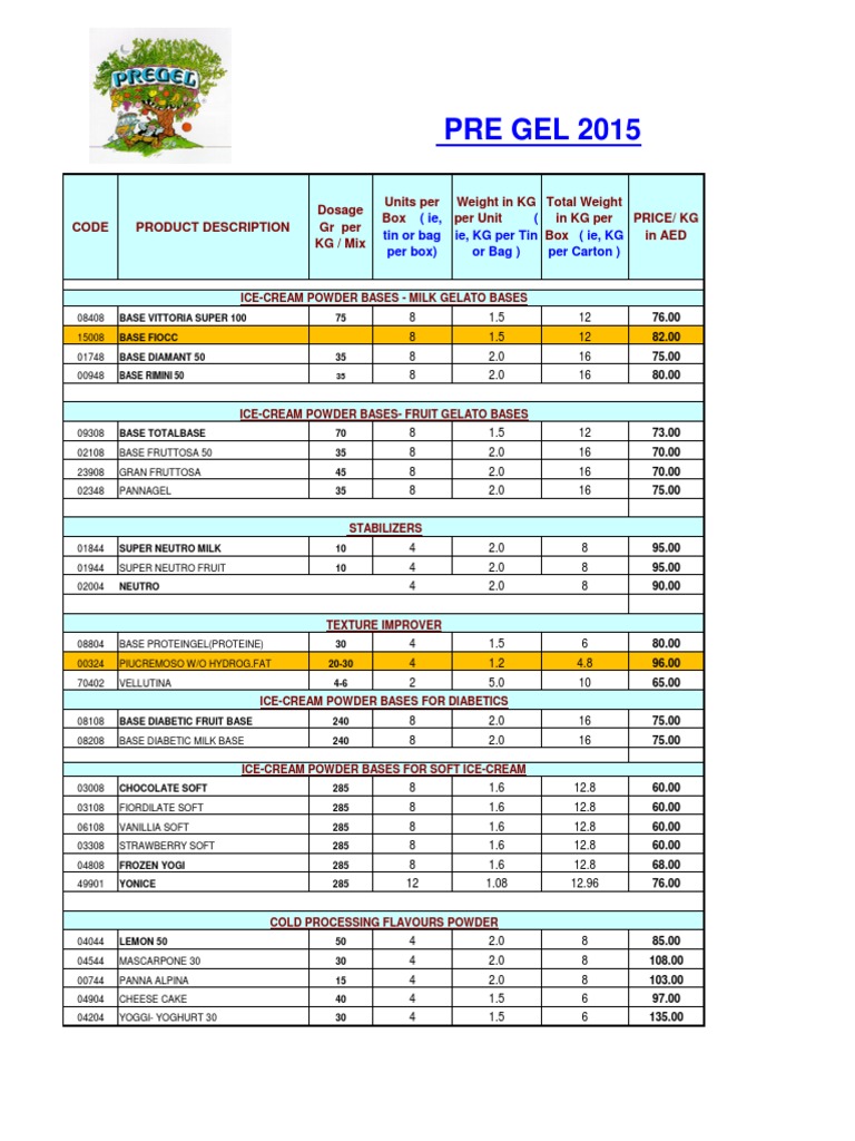 Pregel 15 Actual | PDF | Ice Cream | Berry