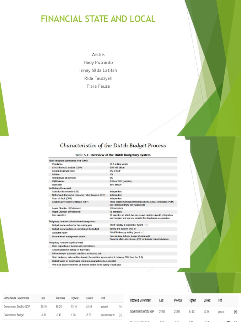 Financial State and Local | PDF | Government Spending | Government ...