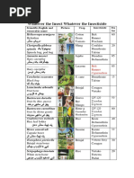 Agro-Chemical Compatibility Guide | PDF | Intensive Farming ...