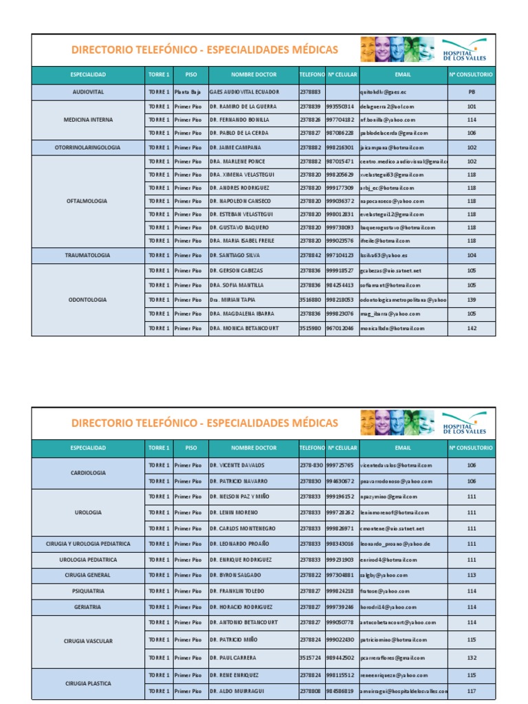 Directorio Médico Especialidades | PDF