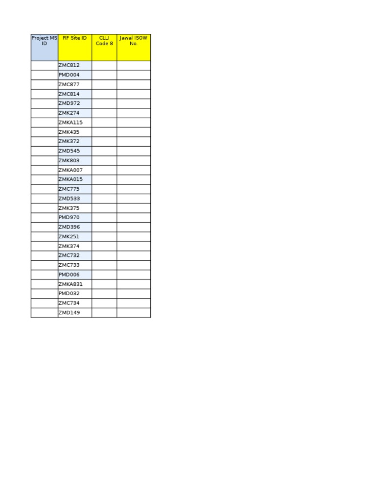 RF Site Id Project MS ID Clli Code 8 Jawal ISOW No | PDF | High Speed ...