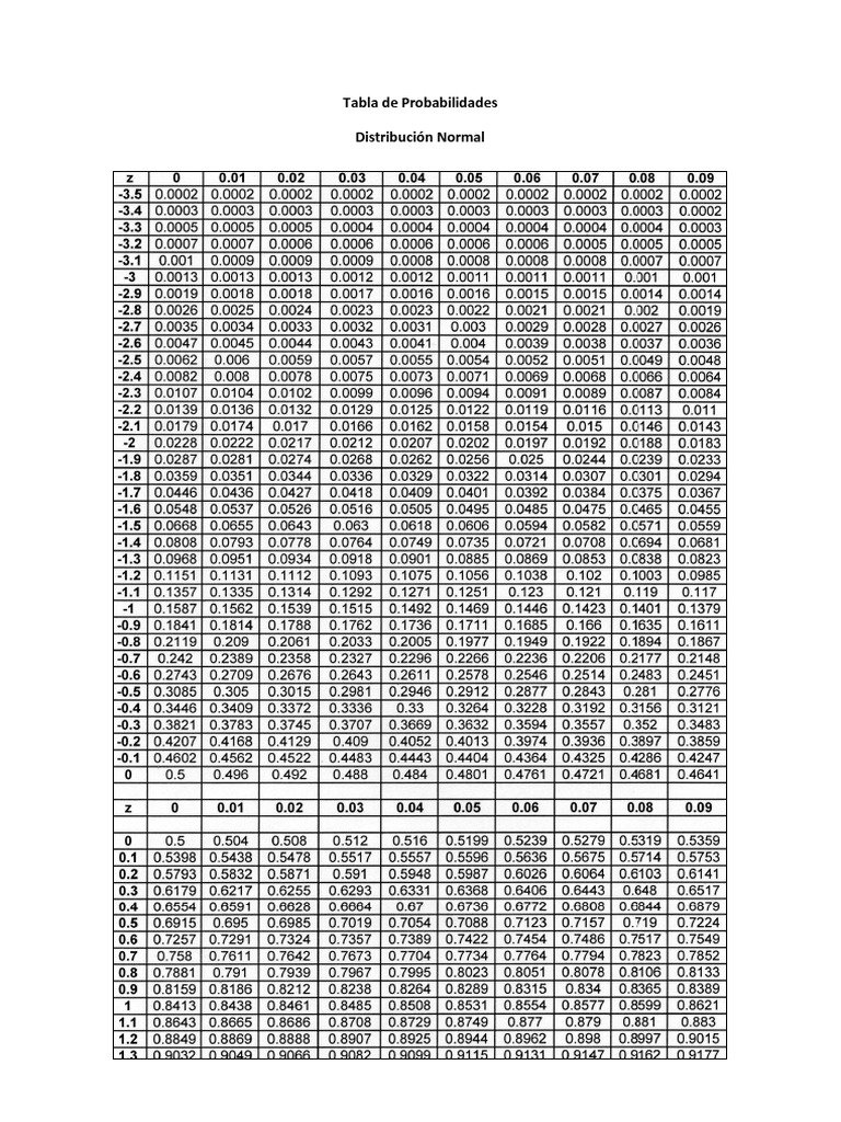 Tabla De Distribucion Normal Z Completa - saitanobi.com Tabla De Distribucion Normal Z Completa - saitanobi.com
