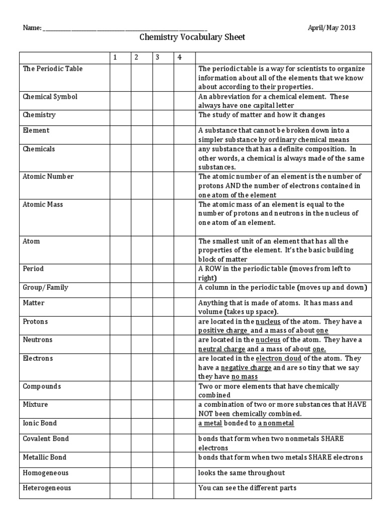 Chemistry Vocabulary Reference Sheet | PDF | Chemical Elements | Atoms