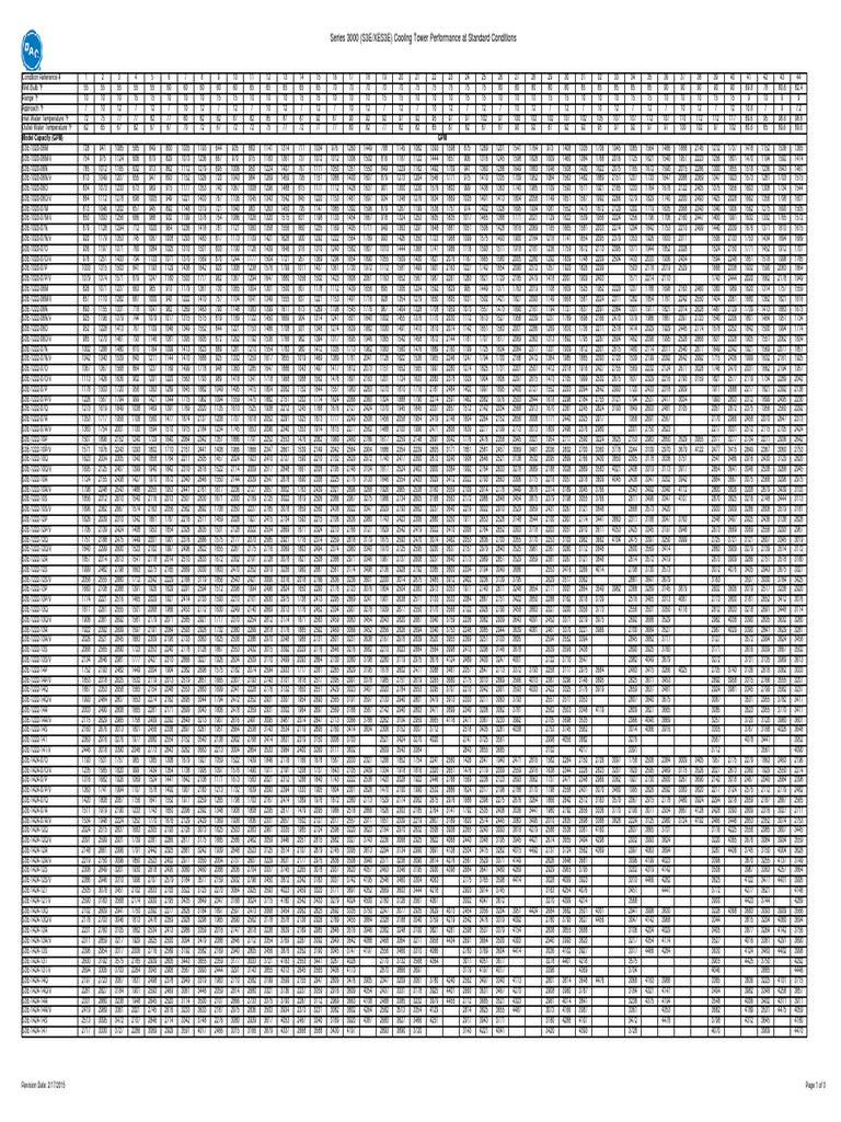 Series3000 CTI Tables 20150217 | PDF | Atmospheric Thermodynamics ...